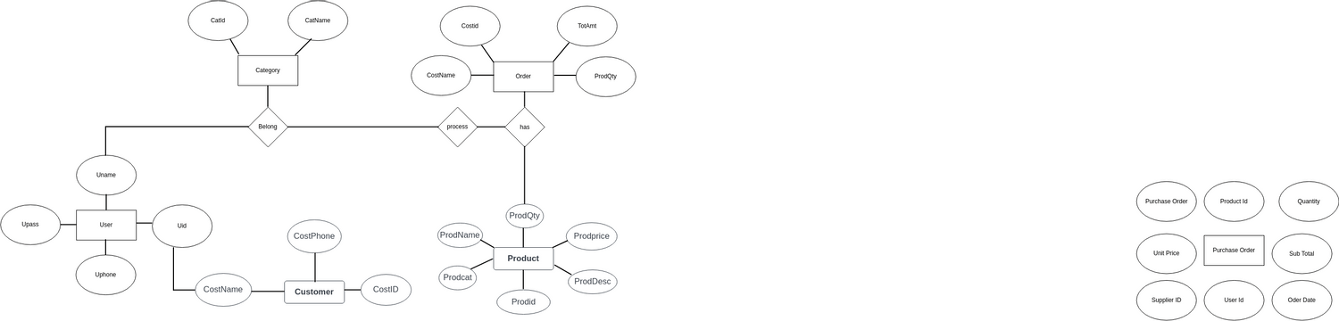 Untitled | Visual Paradigm User-Contributed Diagrams / Designs